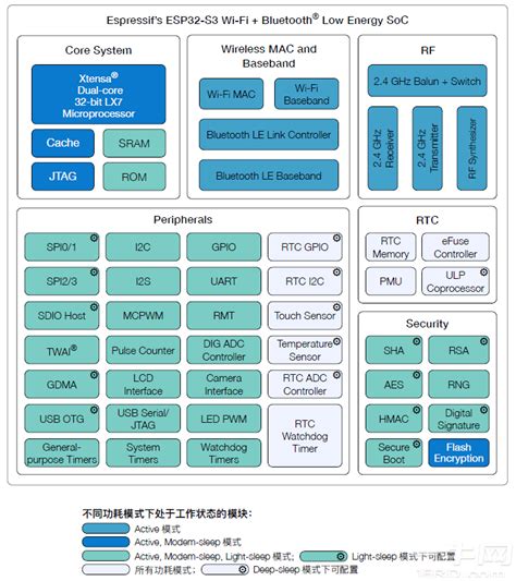 乐鑫esp32 S3系列芯片规格书 Datasheet 2 4 Ghz Wi Fi 嵌入式 乐鑫论坛 一牛网论坛