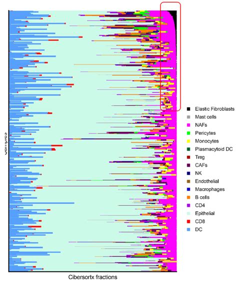 如何发高分｜头颈部鳞状细胞癌 Hnscc 竟然很少人发单细胞文章？？？ 知乎