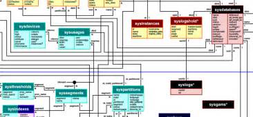 Sybase Sap Adaptive Server Enterprise Databases Metadata