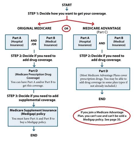 cms ccm guidelines 2024 image to u