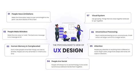 Ragavan Rithi On Linkedin Uxdesign Uiux Figma Visualdesign Dailyux
