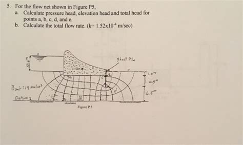 Solved For The Flow Net Shown In Figure P Calculate Chegg