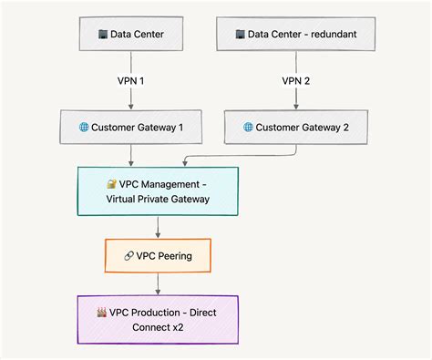 Az 104 Create Custom Roles In Azure Rbac With Json Files By Higor