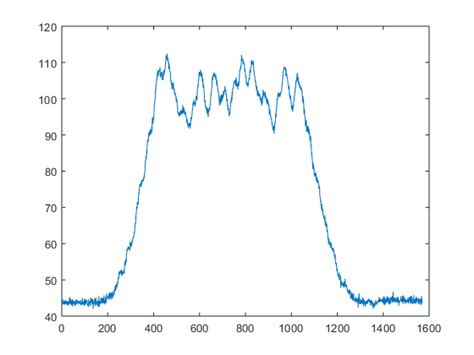 Image Processing Extracting Signal From Data Using Otsu Thresholding