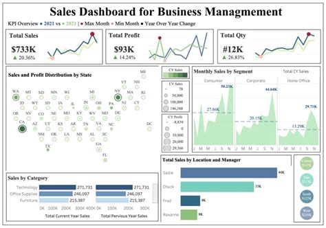 Tableau Businessmetrics Dataanalysis Datavisualization