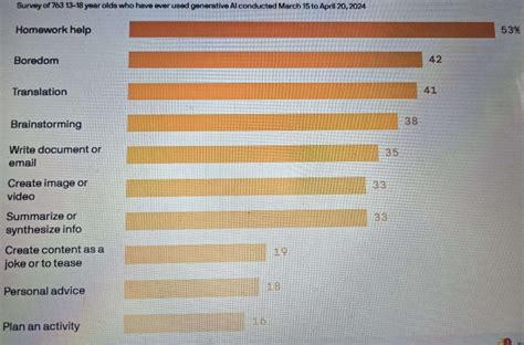 Taarak Dave On Linkedin Generativeai Ai Technology Artificialintelligence Imagegenerator