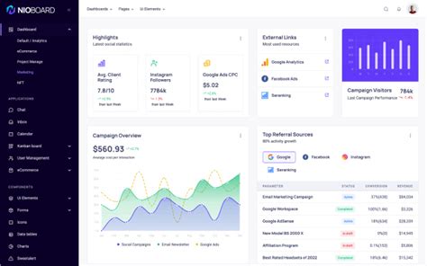 nioboard react admin dashboard template