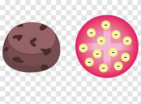 Thomsons Plum Pudding Atomic Model
