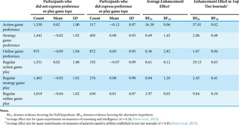 evidence from bayesian hypothesis testing download table