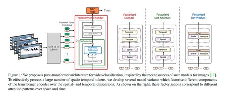 釐清development 、testing、staging、production environment by watson wang