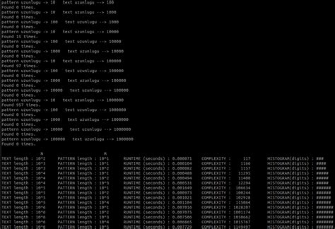 GitHub Alperenlcr KMP Substring Search Analysis
