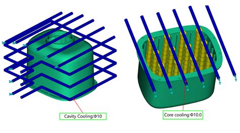 Mold Flow Analysis In Product Manufacturing Optimizing Quality And Efficiency