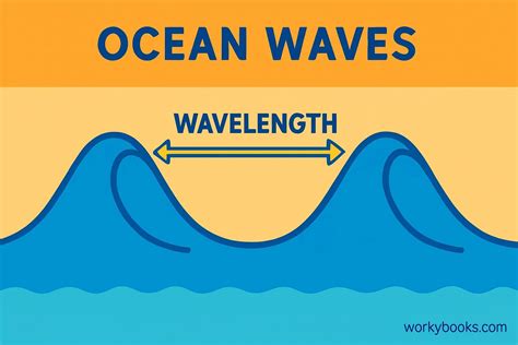 Wavelength Definition Examples Quiz Faq Trivia