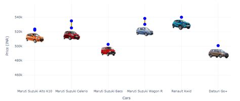 Placing Images In The Plotly Graph 📊 Plotly Python Plotly Community Forum