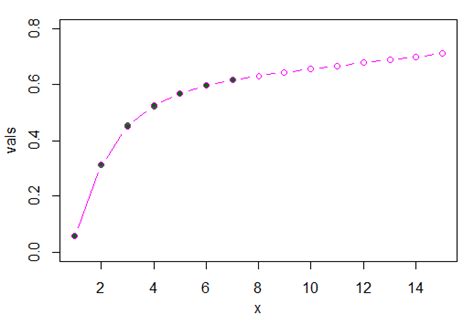 R Linear Regression And Prediction On Transformed Data Cross Validated