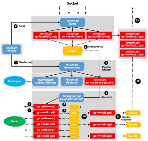 Go語言開發工程師一定要熟讀的5個開源項目 每日頭條