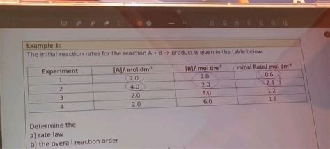 Example 1 The Initial Reaction Rates For The StudyX