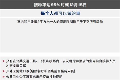 必看！新州政府公布“解封”路线图中文版，最晚12月15日迎“终极解封” 澳洲财经新闻 澳洲财经见闻 用资讯创造财富