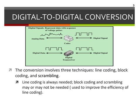Solution 5 Data Modulation Part Ii Studypool