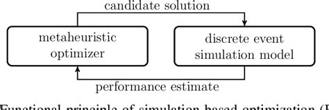 Figure 1 From Simulation Based Replacement Line And Headway