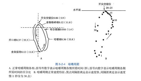 【口腔执业医师考试】真题答案解析002 哔哩哔哩