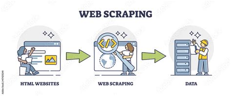 web scraping or information harvesting from websites data outline