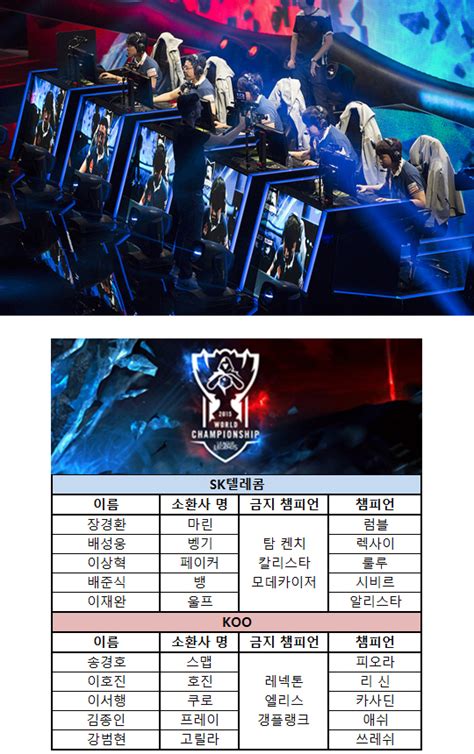 롤드컵 결승 Koo Sk텔레콤의 전승 기록 깨고 12 추격3세트