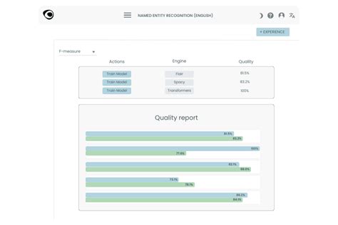Automated Text Labeling