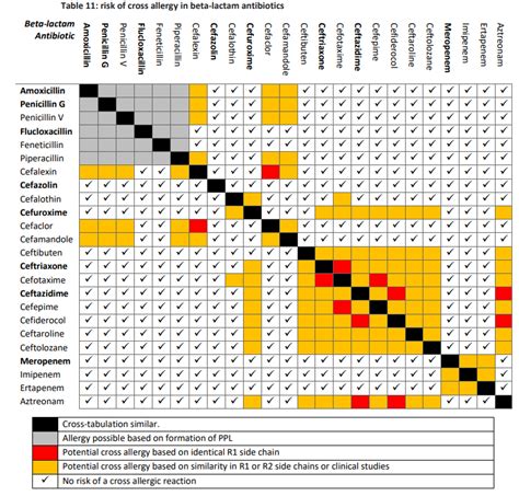 Penicillin Allergy Right Decisions