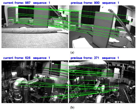 Drones Free Full Text A Robust And Lightweight Loop Closure