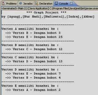 GRAPH PADA JAVA PEDIA