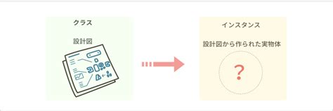 Ruby たい焼きで理解するオブジェクト指向におけるクラスの概念 Pikawaka