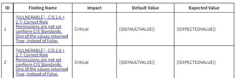 Script Error With Specific Json File · Issue 29 · Soteria Security