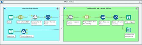 Improvising Existing Solution Alteryx Weekly Challenge 50 The Data