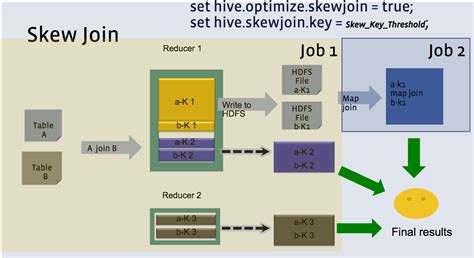 understanding hive joins in explain plan output open knowledge base