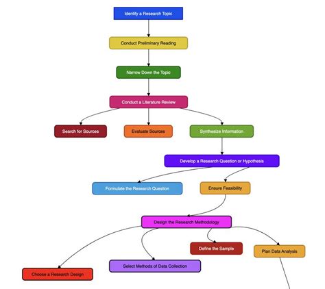 How To Create Flowcharts And Diagrams In Chatgpt Sebastian Piñero