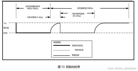 Stm32 Ds18b20温度传感器ds18b20为什么要换模式 Csdn博客
