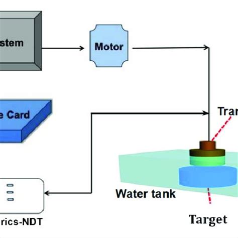 PDF High Frequency Ultrasonic Imaging With Lead Free Na K Nb Ta O 3
