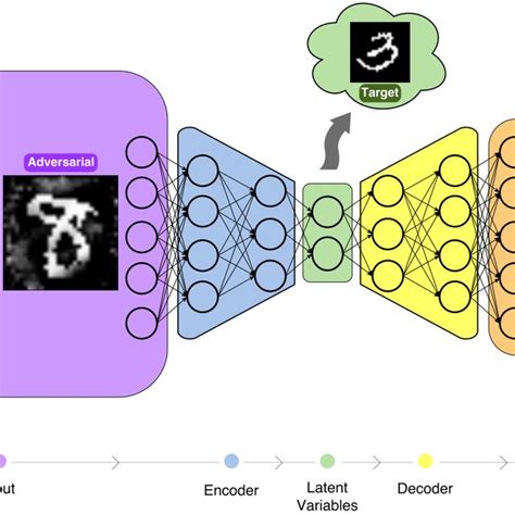 A Universal Adversarial Example Fools The Neural Network On Images