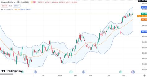 Qué es Metatrader 4 y para qué se utiliza