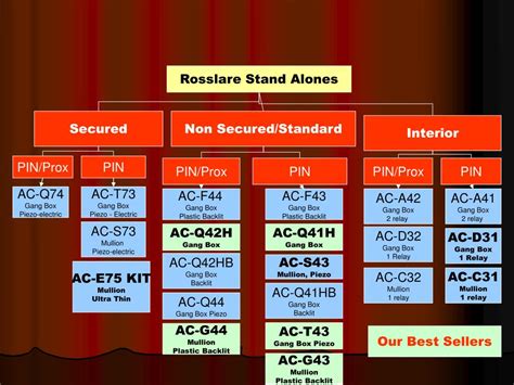 Ppt Rosslare Access Control Solutions Powerpoint Presentation Free