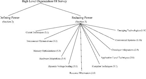 Microprocessor Semantic Scholar