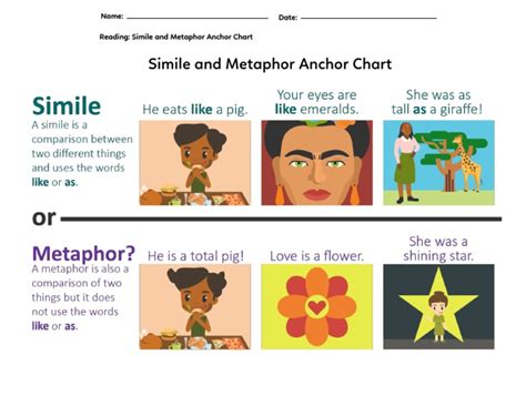 Simile And Metaphor Anchor Chart Figurative Newest Language Poster