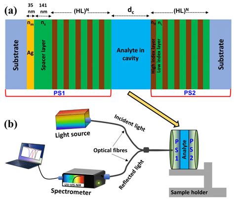 A Schematic Of Hybrid Photonic Structure As A Refractive Index