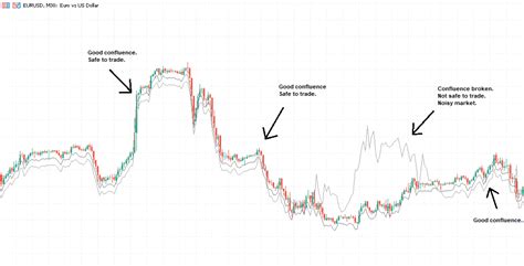 free download of the confluence detector indicator by phade for