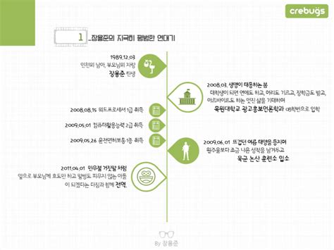 Ppt 디자인 남다른 자기소개서 Ppt로 자기소개서 만들기 네이버 블로그