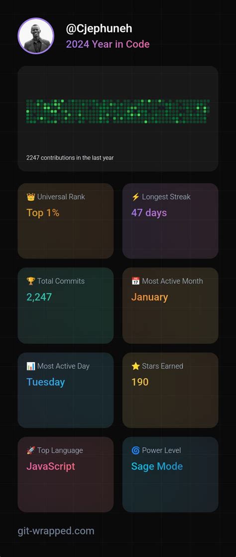 Caleb Jephunneh On Linkedin Yearincode Developerjourney Learningandgrowth