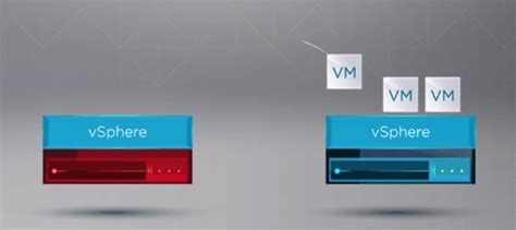 What Is Vsphere High Availability Ha And Drs Compared