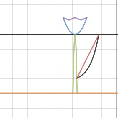 Tulip Graph Desmos