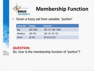 AI Assignment Fuzzylogic PPT